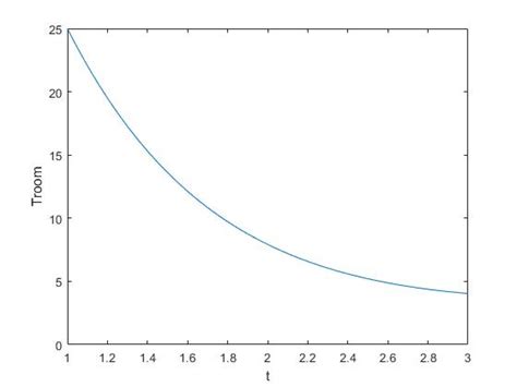 Representing A Thermal Model In Matlab Using Odes Stack Overflow
