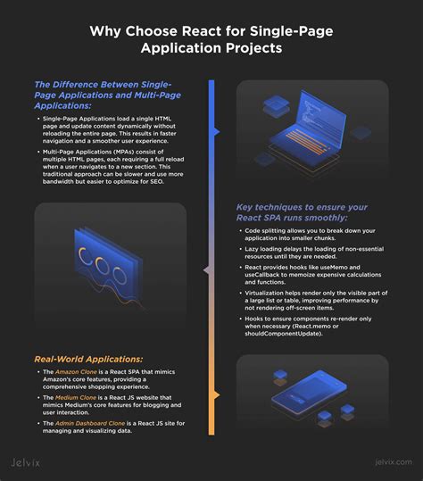 why choose react for single page application projects