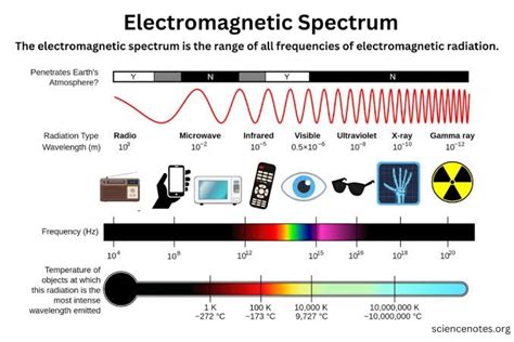 Gokul Raj L On Linkedin Rfdesign Fpga Asic Electromagneticspectrum Wirelesstech