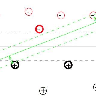 SVM On 2D 2 Class Data Download Scientific Diagram