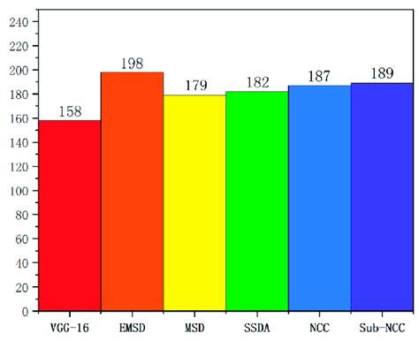 Total Of Properly Detected Objects Download Scientific Diagram