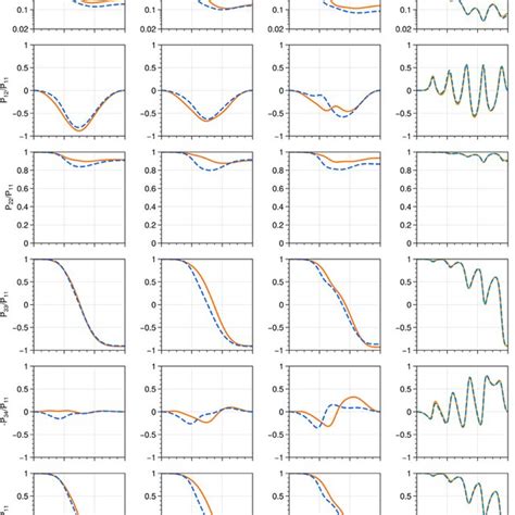 Similar To Figure 3 A Comparison Of The Scattering Matrix Elements At