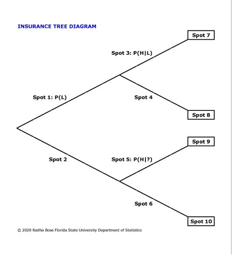 Solved Question 10 10 Pts Let L A Randomly Selected
