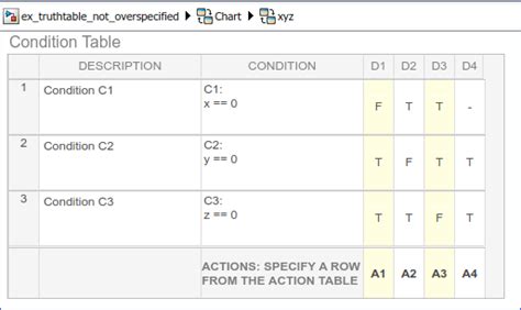 Correct Overspecified And Underspecified Truth Tables Matlab And Simulink