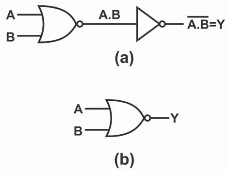 Logic NOR Gate Working Principle Circuit Diagram