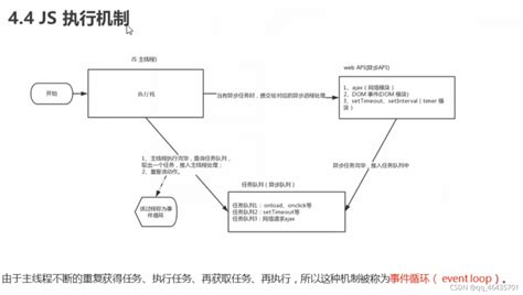 js学习第六天 csdn博客