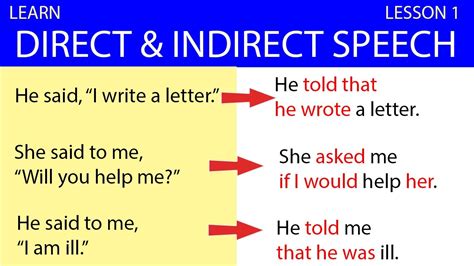direct speech and indirect speech direct indirect converting direct