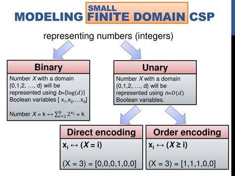 ppt boolean equi propagation for optimized sat encoding powerpoint presentation id 1857232