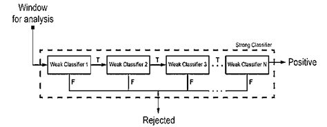 cascade classifier concept viola and jones 2001 download