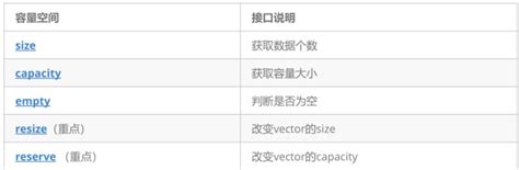 【c入门】stl容器 Vector底层数据结构剖析 Csdn博客 【c入门】stl容器 Vector底层数据结构剖析 Csdn博客