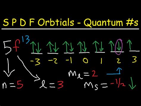 Spdf Orbitals Explained Quantum Numbers Electron 46 Off