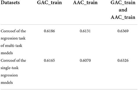 Frontiers Mtdeepm6a 2s A Two Stage Multi Task Deep Learning Method