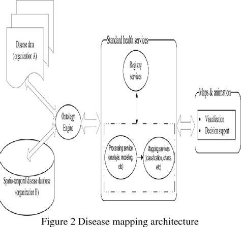 Figure 2 From An Architecture And An Ontology Based Context Model For