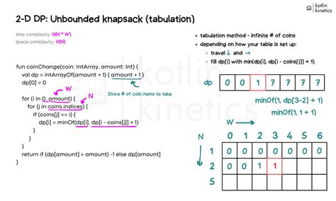 Coding Kinetics Products