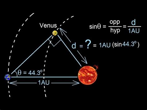Trigonometry In Astronomy