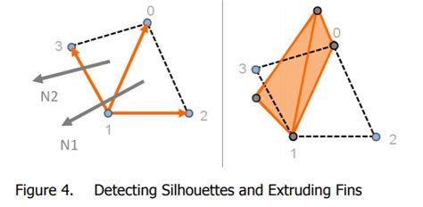 Github Higashisanfur Rendering My Survey On Fur Rendering In Unity Urp