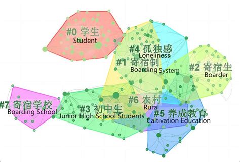 Map Of The Cluster View Of Keyword Analysis Download Scientific Diagram