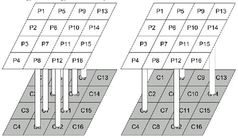 3d Noc With Layers Half And Quarter Connected By Tsvs Download