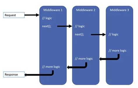 My Experience With Entity Framework 7 Decimal Conversion Issue By