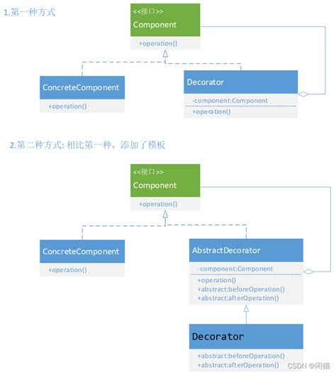 设计模式装饰者模式 Decorator Csdn博客 设计模式装饰者模式 Decorator Csdn博客