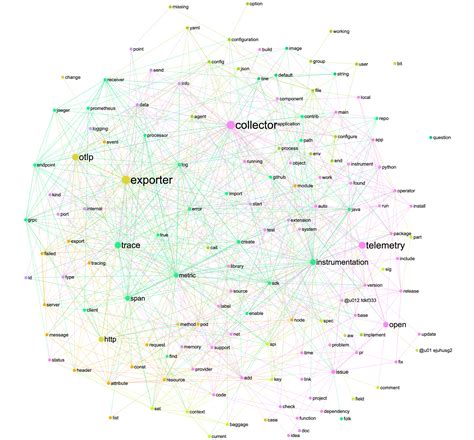 Opentelemetry Devops And Platform Engineering Grafana Labs
