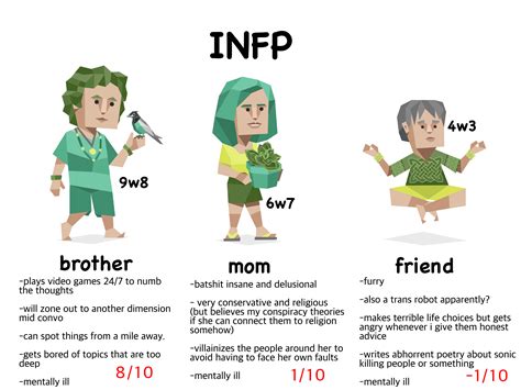 Rating Everyone I Know Of Each Mbti Type R Mbti