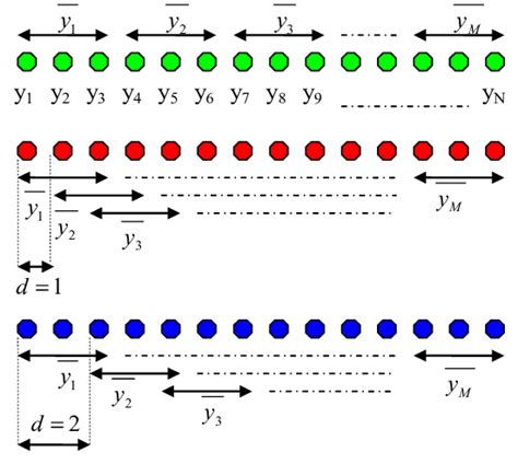 Types Of Cluster Sampling Method Download Scientific Diagram