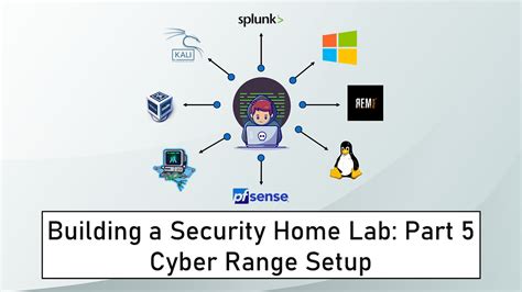 Building A Virtual Security Home Lab Part 5 Cyber Range Setup By David Varghese Infosec