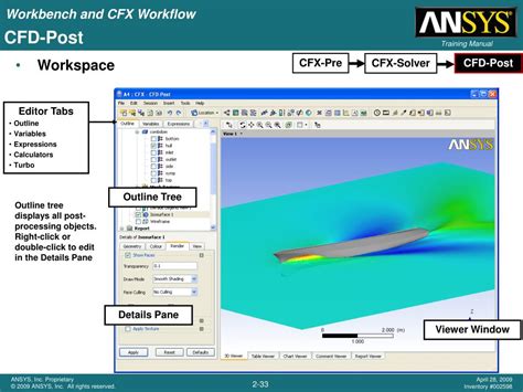 Ppt Chapter 2 Introduction To Workbench And Cfx Workflow Powerpoint Presentation Id6659957