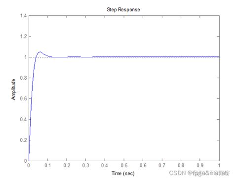 H∞控制的simulink仿真fpga和matlab的技术博客51cto博客