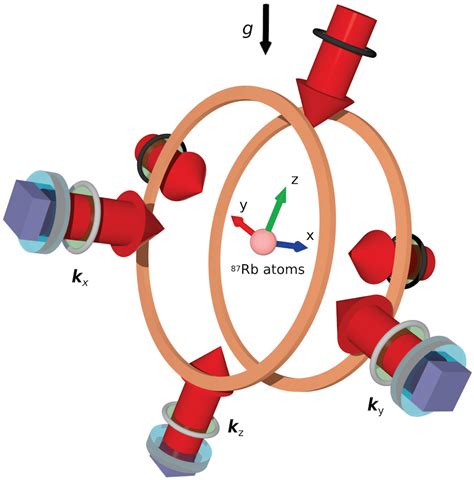 First Hybrid And Multidimensional Quantum Inertial Sensor Developed Unmanned Systems Technology