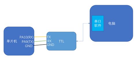 第五章 V1 5 Hc05蓝牙模块使用 Stm32串口接受中断 Hc05蓝牙模块连手机 Hc05蓝牙模块stm32和手机 Stm32hal库串口通讯协议 Stm32串口收发数据 Stm32蓝牙