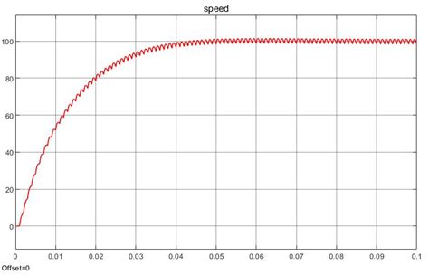 Simscape Library Hil Testing Simulation In Simulink Simscape Blocks