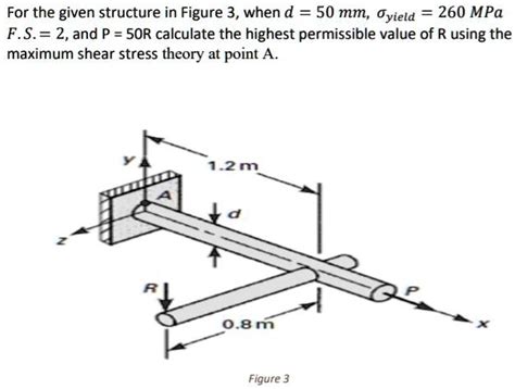 Solved For The Given Structure In Figure 3 When D 50mm Yield 260 Mpa F S 2 And P