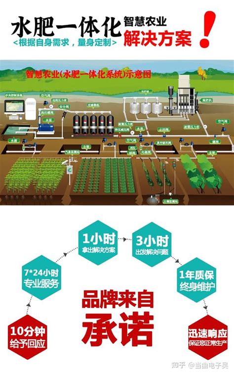 当曲智能水肥一体机智慧农业精准灌溉施肥 知乎