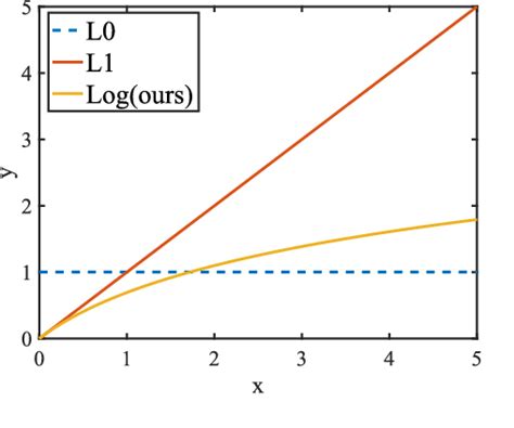 Figure 1 From Matrix Completion Based On Non Convex Low Rank Approximation Semantic Scholar