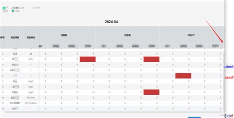 El Table当列数据或列内容发生变化时引起的bugel Table表格列动态生成初始化生效接口数据改变后表格列不显示 Csdn博客