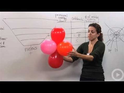 Atomic Orbitals Teaching Chemistry Chemistry Classroom Chemistry Class