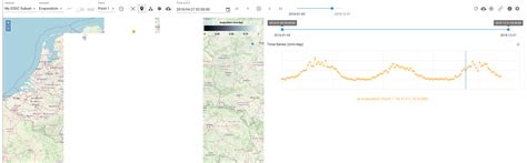 Un Branded Light Theme To Show Time Series Axis Description · Issue 268 · Xcube Devxcube