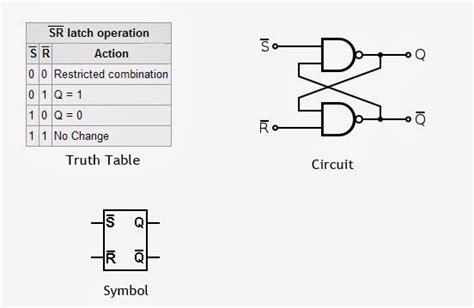 COA SEQUENTIAL LOGIC