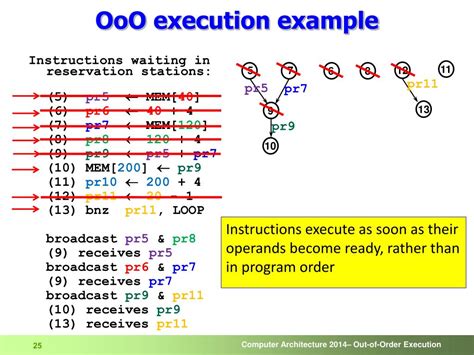 Ppt Computer Architecture Out Of Order Execution Powerpoint