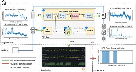 Iet Smart Grid Vol 7 No 5