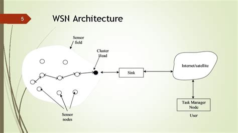 A Novel Correlated Attributes Model For Malicious Detection