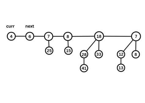 Binomial Heap In Data Structure Naukri Code