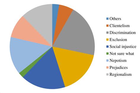 Causes Of Identity Conflicts Download Scientific Diagram