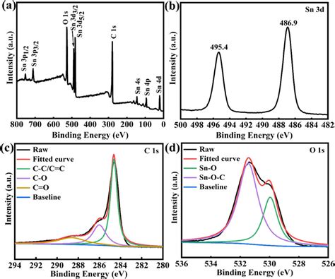 Xps Spectra Of The Sno2rgo Composite S2 A Full Spectrum B Sn 3d