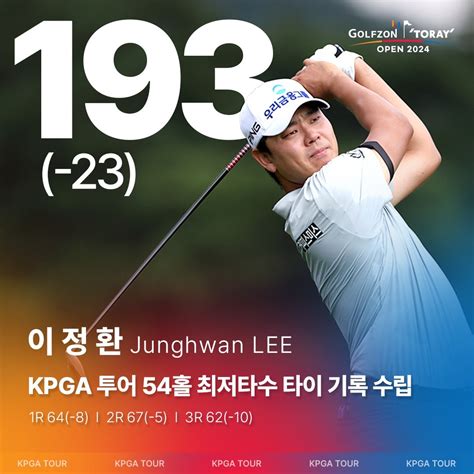 Kpga 골프존 도레이 오픈 3라운드 단독 1위 이정환 이 수립한 Kpga 투어 54홀 최저타수 타이 기록👏 ⛳최초 기록 2017년 티업 지스윙 메가오픈