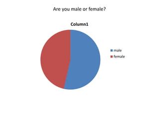 Questionnaire Analysis PPTX