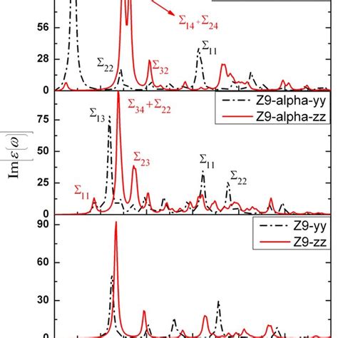 A Band Structure Of Monolayer Zigzag Graphene Nanoribbon B Band