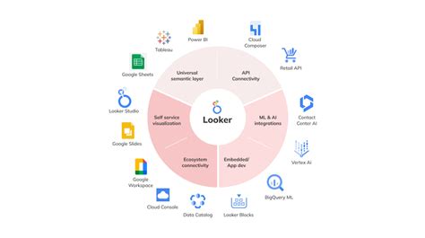 Looker Vs Power Bi Revolutionizing Industry Blog